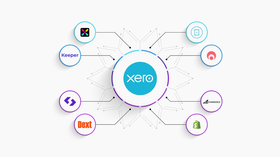 8 powerful Xero integrations & add-ons to grow your business